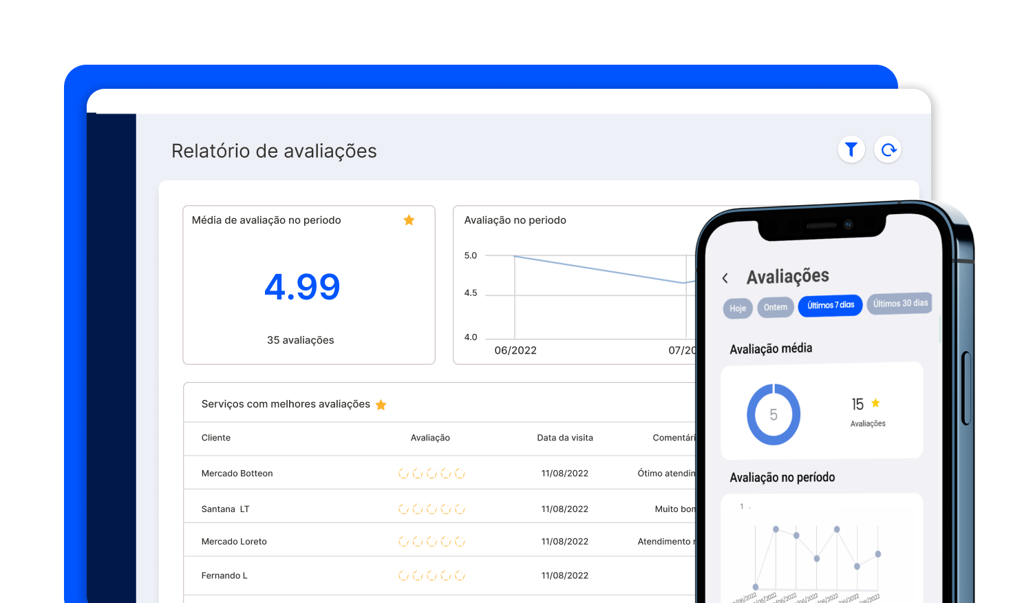 Implantação de Sistema: Dicas para implantar o Field Control